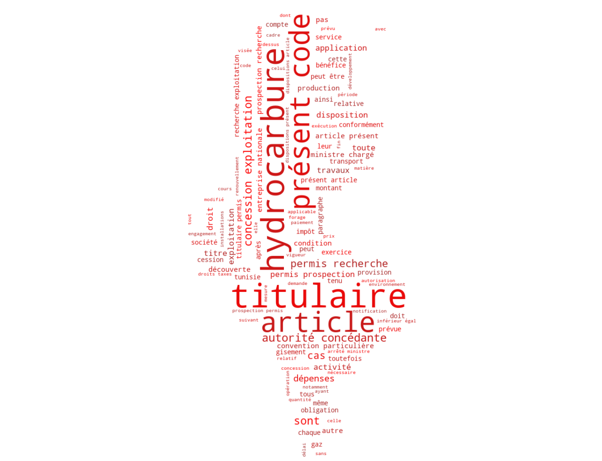 Visualization and analysis of legal texts - Meher Béjaoui’s Blog